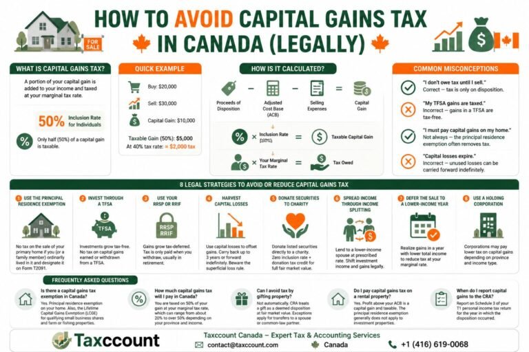 How to Avoid Capital Gains Tax in Canada | Legal Strategies